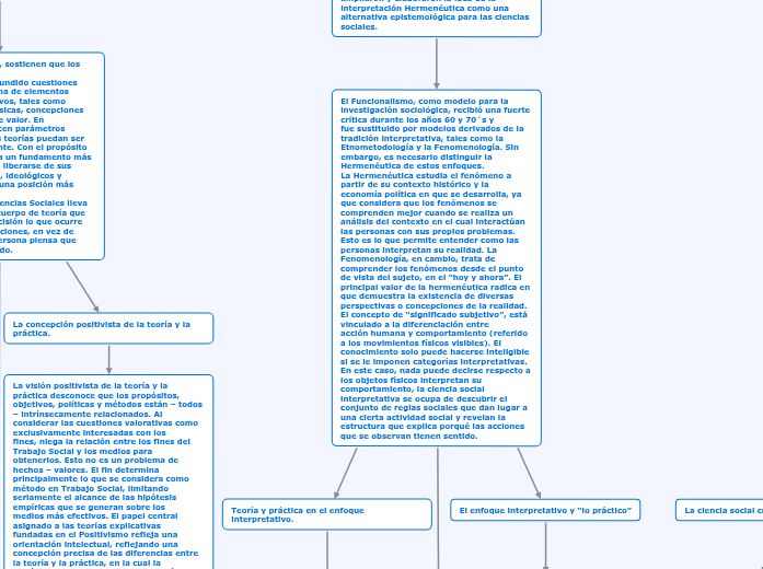 EPISTEMOLOGIA DE LA TEORIA Y PRACTICA D...- Concept Map